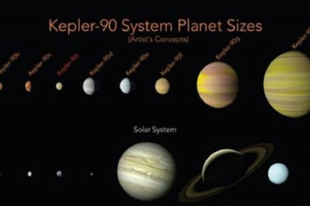 Rama-Prozor.Info • NASA otkrila solarni sustav s osam planeta: 'Kao ...